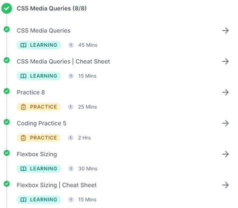 Naga Vaidehi Kancharla On Linkedin 100daysofcodechallenge Day Ccbp