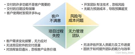 软件工程学习笔记（一） 软件工程 莎丽学习笔记 csdn博客