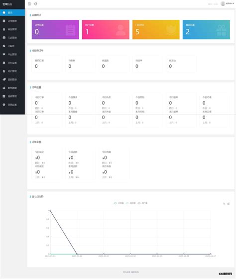 最新扫码点餐外卖配送餐饮小程序系统源码 开源版 Kk源码网