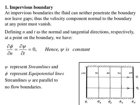 Drainage Engineering Hydraulic Boundary Conditions