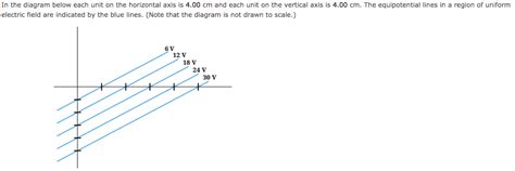 Solved In The Diagram Below Each Unit On The Horizontal Axis Chegg