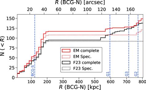 The Glass Jwst Early Release Science Program Iii Strong Lensing Model Of Abell 2744 And Its
