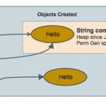 800 Java Big Data Interview Questions Answered With Code Diagrams For Java Developers Big