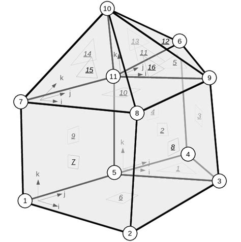 2 Hopr Hdf5 Curved Mesh Format — Hopr Documentation Documentation
