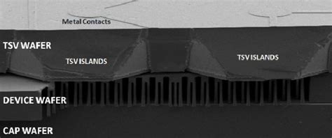 Figure 1 From High Performance 6 Axis Mems Inertial Sensor Based On
