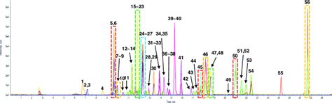 Representative Multiple Reaction Monitoring Mrm Ion Chromatogram Of