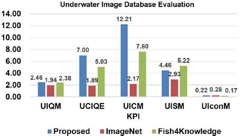 Figure 11 From 3d Modeling Dataset Augmentation For Underwater Auv Real Time Manipulations