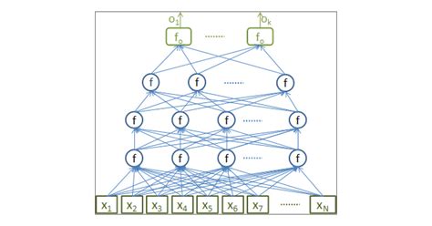 Deep Neural Nets As A Method For Quantitative Structure Activity Relationships Journal Of