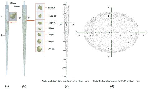 effect of particle size and shape on separation in a hydrocyclone