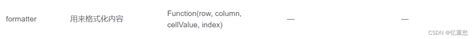Element Uielmentui Csdn博客