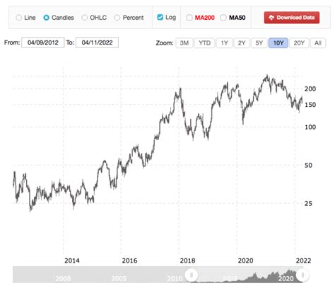 Universal Display Corporation Oled 분석 네이버 블로그