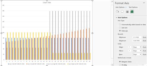 Graphing Step Changes Edward Bodmer Project And Corporate Finance