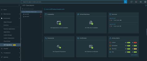 What S New In VRealize Suite Within VMware Cloud Foundation