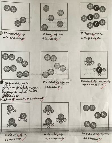 Atomic Structure Flashcards Quizlet