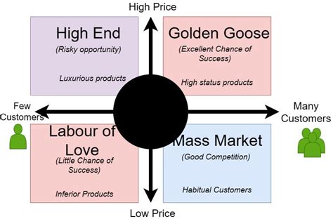 Conduct Market Research The Right Way The Essentials By