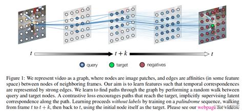 自监督学习（self Supervised Learning）——generative Methods Csdn博客