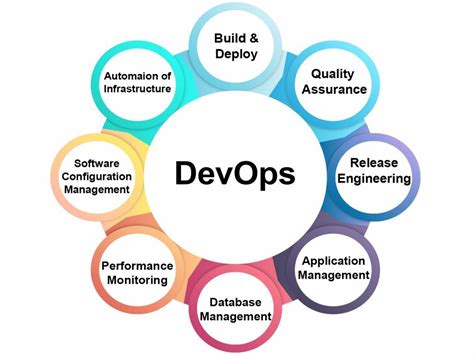 DevOps Tools For Database Deployment Automation All You Need To Know OverView Updated