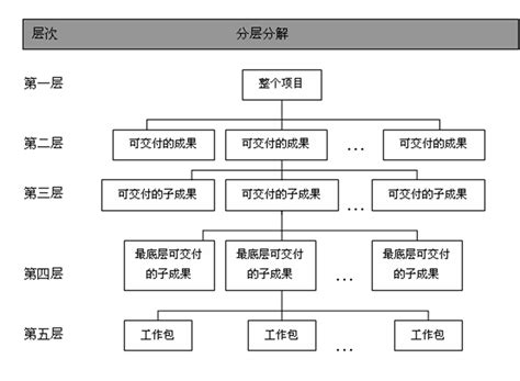 软件项目管理 项目范围管理 软件开发项目范围管理 csdn博客