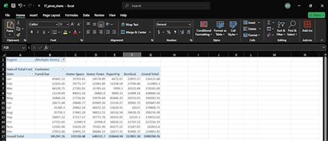 Provide In Depth Data Analysis Visualizations And Dashboard By