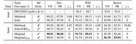 Learning Semantic Role Labeling From Compatible Label Sequences Paper