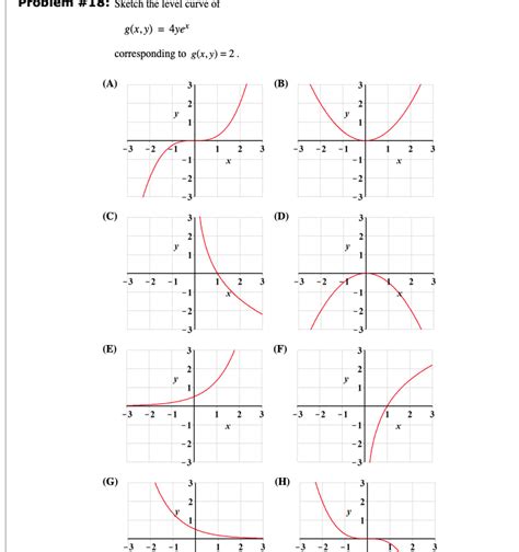 Solved Problem Sketch The Level Curve Of X Y Yet Chegg
