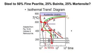 Lecture And Related To Finite Element Nalysis Pdf