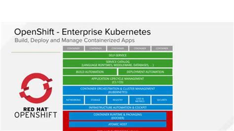 10 Hot New Kubernetes Platforms And Tools Crn