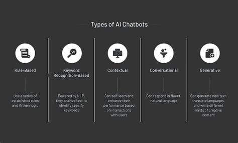 Build Custom Llm Ai Chatbot Chatgpt Langchain Ai Saas Web And App By