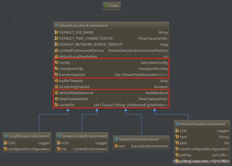 Flink 源码解析1 Streamgraph的生成flink Stream Graph Csdn博客