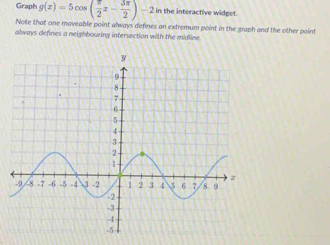 Solved Graph g x cos π x π in the interactive widget Note that one moveable