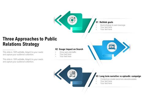Three Approaches To Public Relations Strategy Presentation Powerpoint