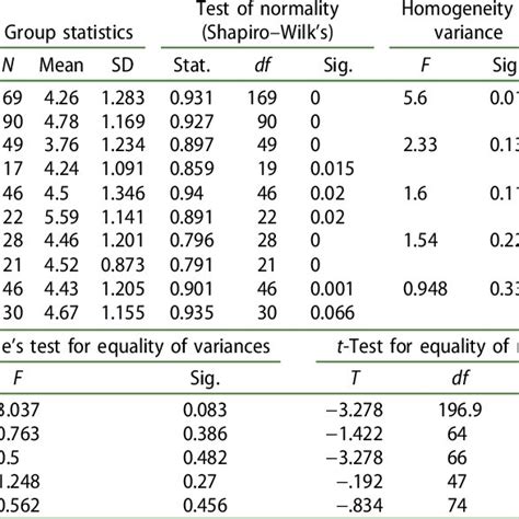 Generalized Estimating Equation Gee Regression Models Of Intervention