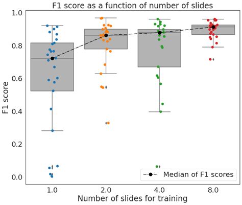 Prediction Results Using Multiple Slides For Training Download