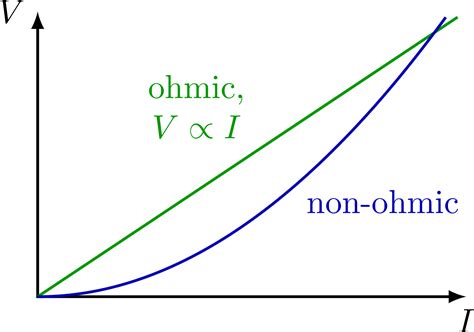 Electric Circuit Plots TikZ Net Electric Circuit Plots TikZ Net