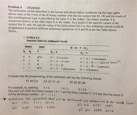 Solved Problem Points The Arithmetic Circuit Chegg