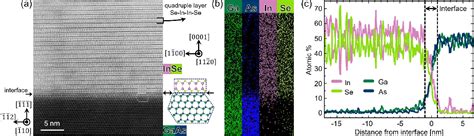 Figure 1 From Mixed Polytypepolymorph Formation And Its Effects On The Electronic Properties In