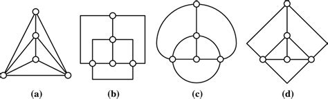 Different Drawings Of A Planar Graph Of Maximum Vertex Degree 4 A Download Scientific Diagram