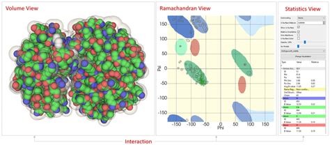 Overview Over The Presented Visualization Framework The Framework