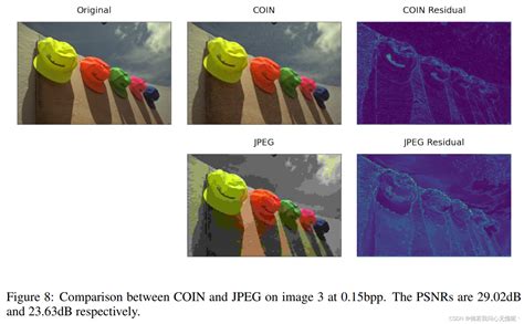 论文阅读：（arxiv 2021）coincompression With Implicit Neural Representaions Csdn博客