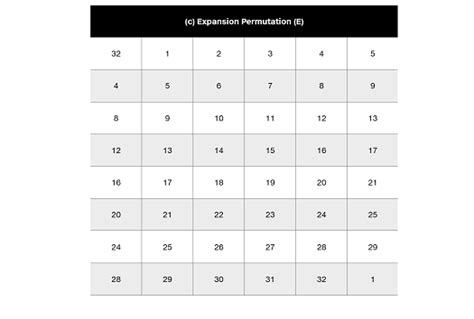 Solved I This Problem Provides A Numerical Example Of