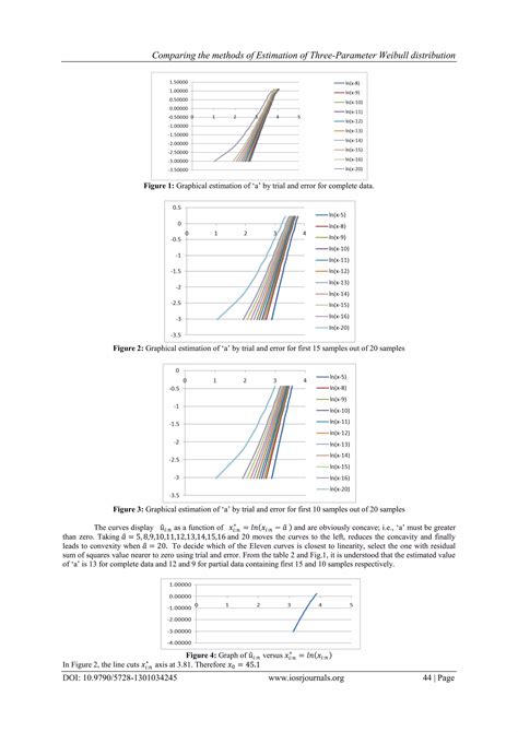 Comparing The Methods Of Estimation Of Three Parameter Weibull