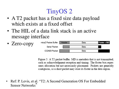 PPT Efficient TinyOS Software Challenges And Solutions PowerPoint Presentation ID 9306175