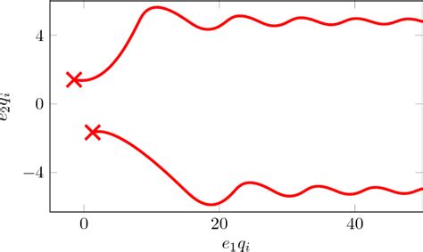 Figure 1 From A Discrete Time Flocking Algorithm For Agents With