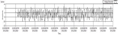 Sampled Data With Timestamp Download Scientific Diagram