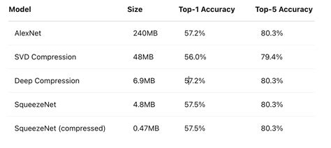 understanding gated recurrent unit gru in deep learning by