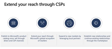 Leverage Microsoft CSP Program To Grow Your Business