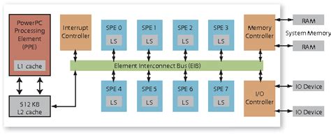 list of amd cpu microarchitectures semantic scholar
