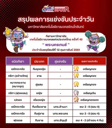 มหาวิทยาลัยเทคโนโ มหาวิทยาลัยเทคโนโลยีราชมงคลรัตนโกสินทร์