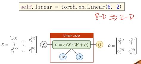 【pytorch深度学习实践】 多维度的输入 pytorch 多维输入 csdn博客