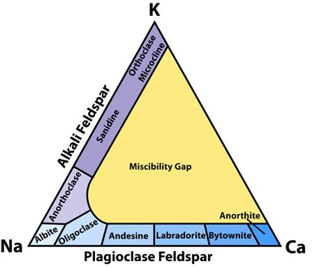Alex Strekeisen Feldspar Structure